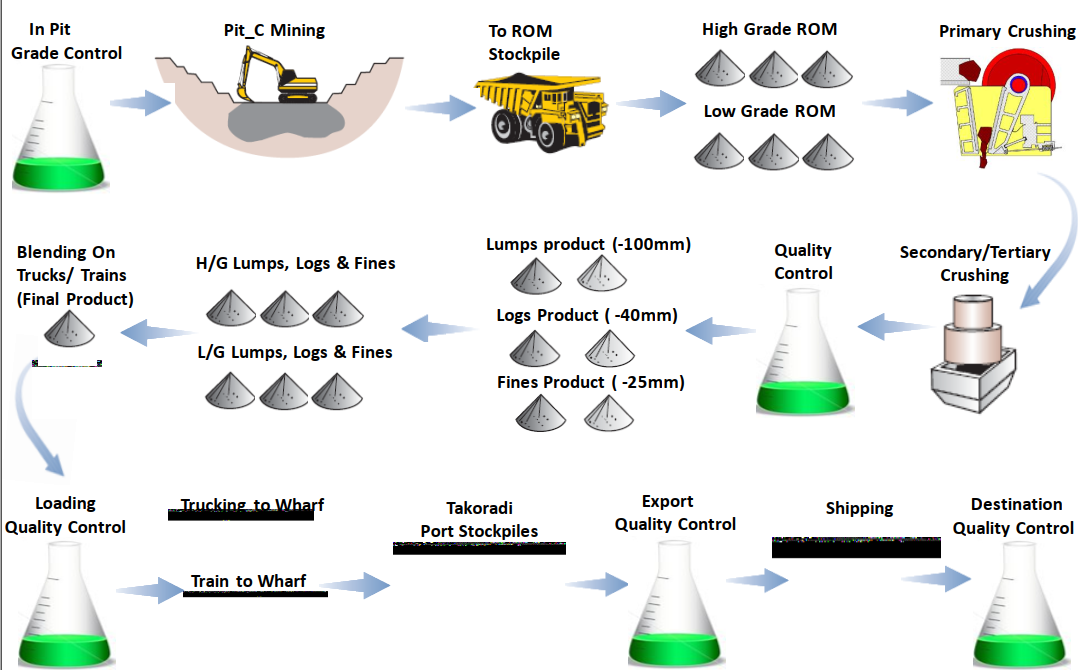 Mine Overview - Ghana Manganese Company Limited